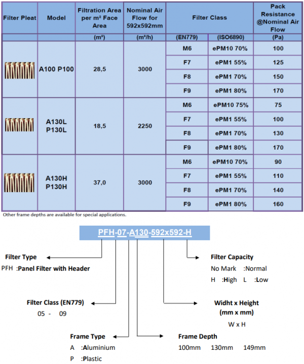 PFH Panel Filter with Header | Atritech
