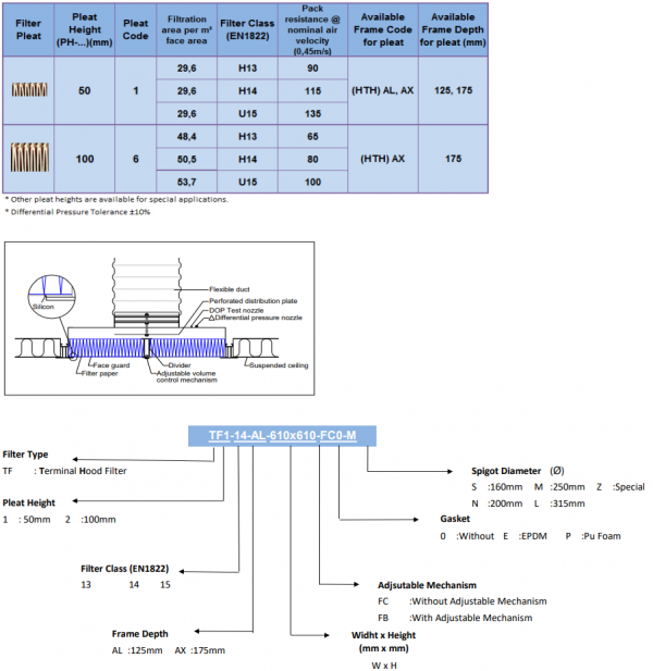 TF Terminal Hepa Filter | Atritech