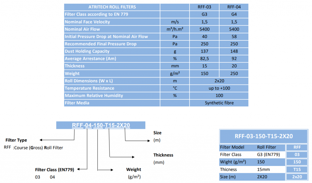 Roll Filter Fleece | Atritech